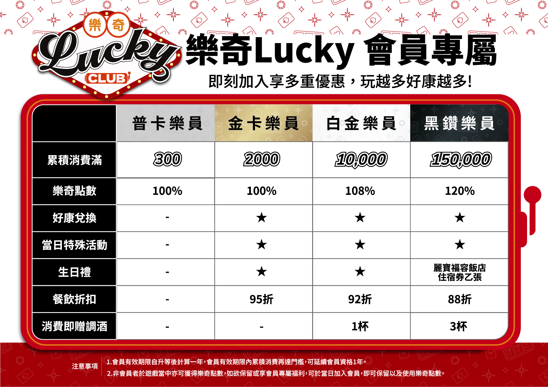 樂友專屬優惠 – 樂奇Lucky Club